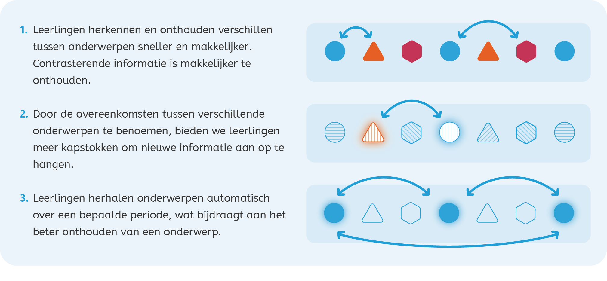 Choosing the weekly planning that really suits you? – Snappet